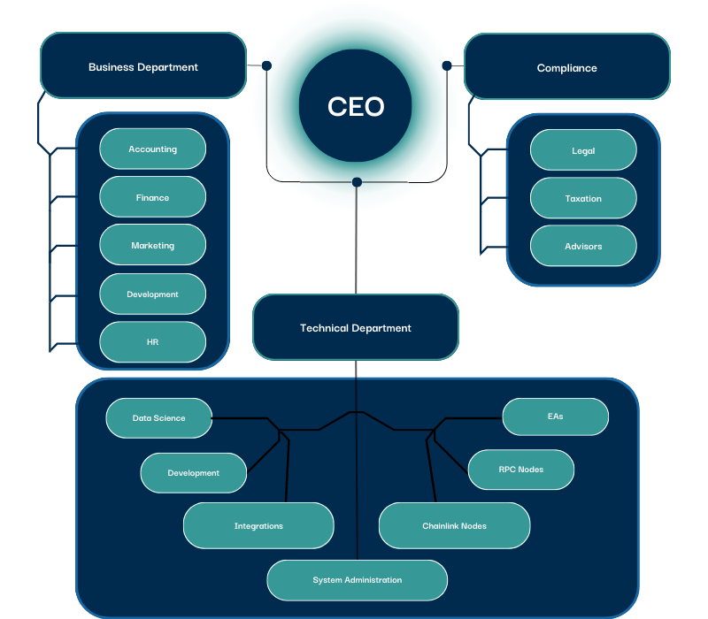 How to Create a Sophisticated Web3 Hiring Plan