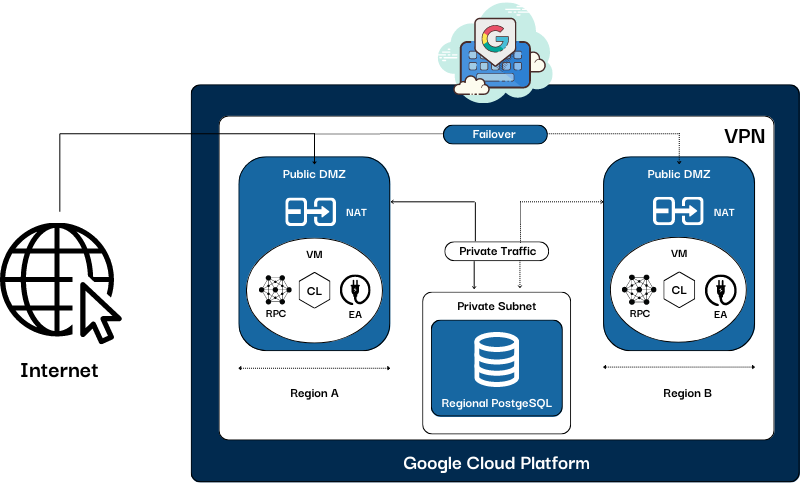 How to Migrate Your Node Infrastructure to Bare Metal Servers