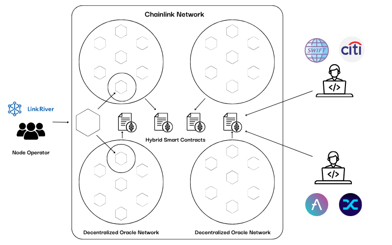 Chain Link Node at Simon Henley blog