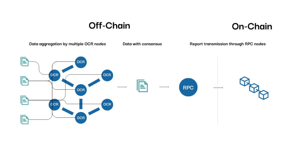 How to Run a Chainlink Node: Understanding OCR & RPC Nodes
